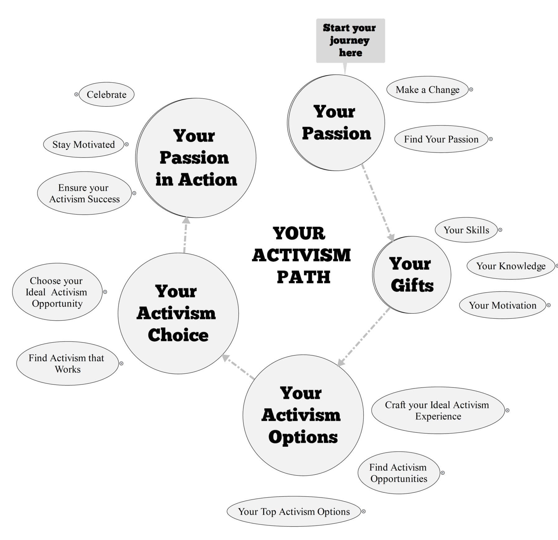 How to Get Started in Activism • Life At the Intersection