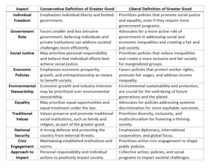 How To Resolve Ethical Dilemmas in Work for the Greater Good