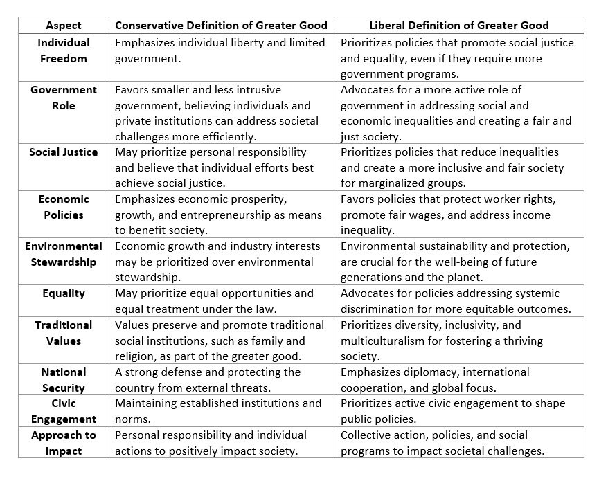 How To Resolve Ethical Dilemmas In Work For The Greater Good How To Resolve Ethical Dilemmas In Work For The Greater Good