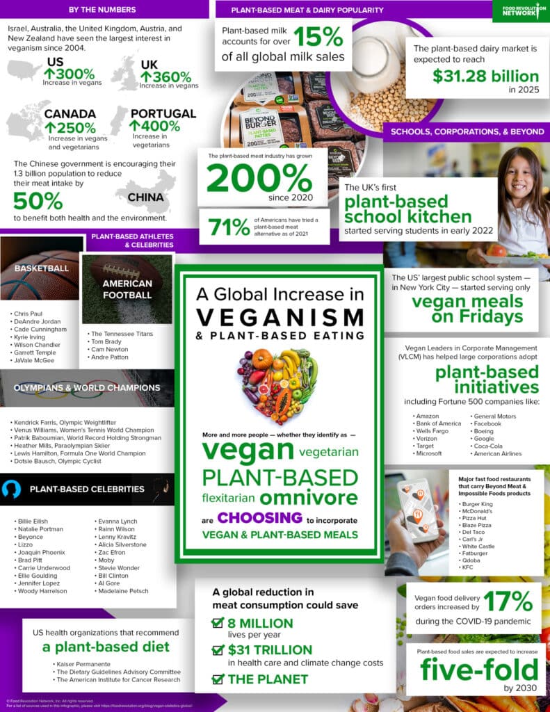 Vegan Activism Opportunities: Show Your Compassion for Animals