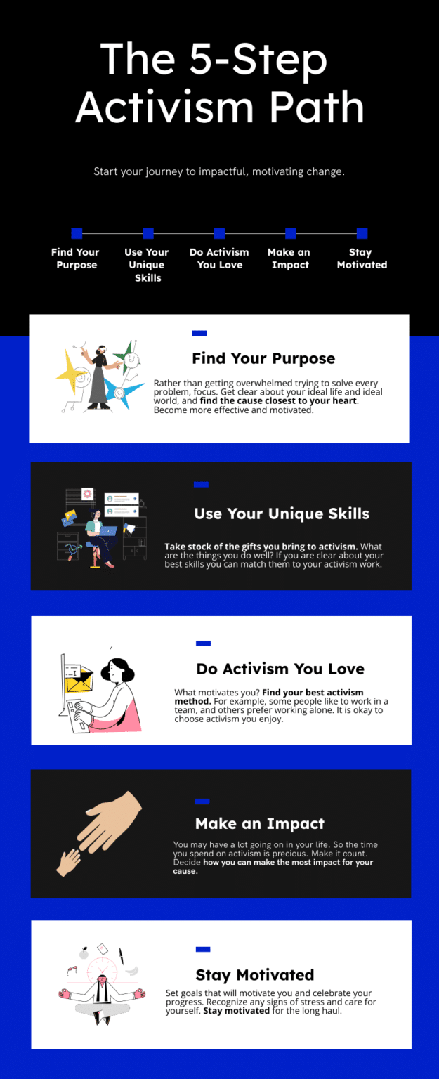 How to Become an Activist